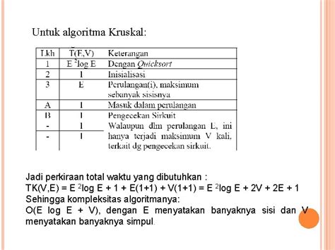 algoritma greedy minimum spanning tree perbandingan kruskal dan