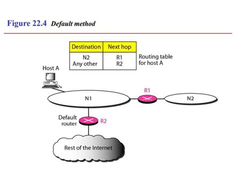Sybsc It Computer Networks Unit Iv Network Layer Delivery Forwarding