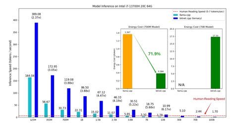 陳南宗 來了來了，微軟研究院改變遊戲規則的bitnet1