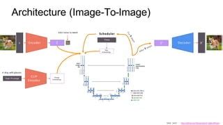 Stable Diffusion Diagrams Version Pptx