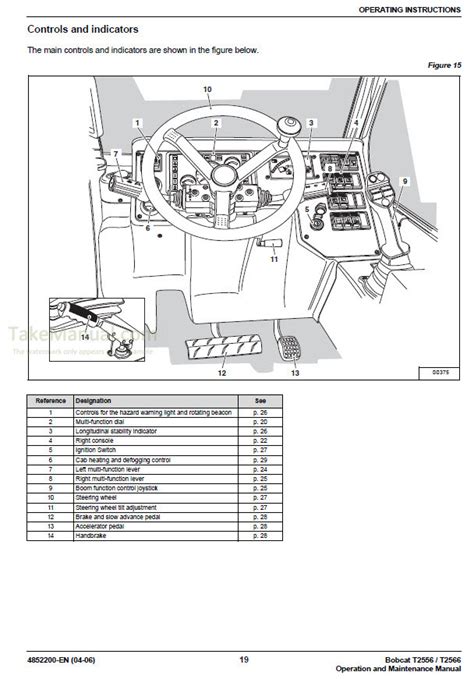 Bobcat T T Operation Maintenance Manual Telescopic Handler