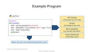 AIDC NY BODO AI Presentation 09 19 2019