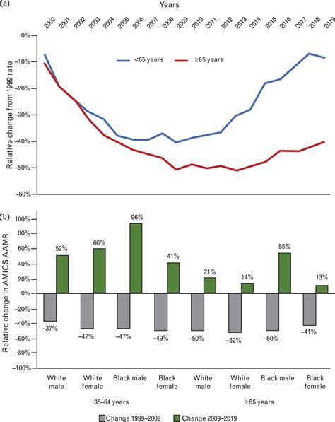 Cardiogenic Shock Complicating Myocardial Infarction Mortal
