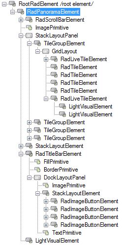 Structure Winforms Panorama Control Telerik Ui For Winforms