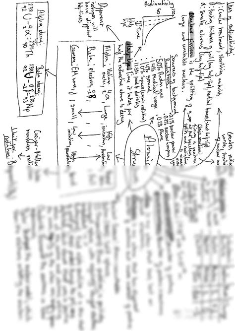SOLUTION Atomic Structure Mind Map Studypool