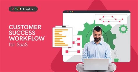 A Complete Guide On Customer Success Workflow For SaaS ZapScale Blog
