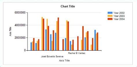 Creating Chart Reports In Ssrs Sql Server 2008 R2 Database Journal