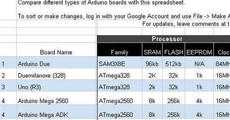arduino model comparison chart