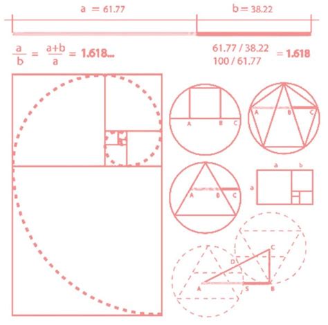 7 Easy Tips Layout Design And Fibonacci Sequence Greene Edition