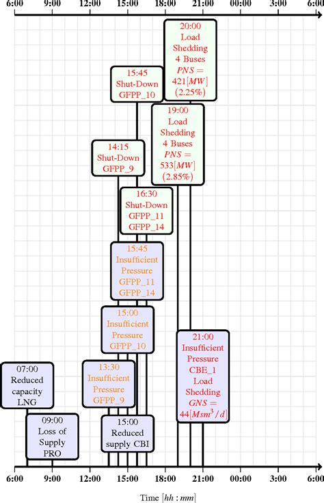 Figure 6 From Development Of A Simulation Framework For Analyzing