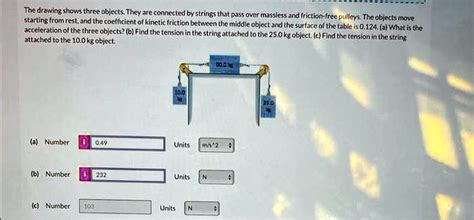 solved the drawing shows three objects they are connected by strings