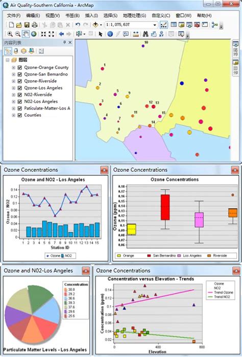 Arcgis教程：什么是 Arcgis 中的图表？ Arcgis教程 地理国情监测云平台