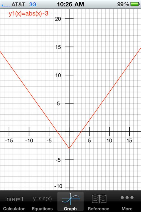 Describe Each Translation Of Fxx As Vertical Horizon Quizlet