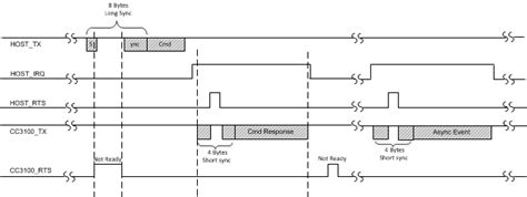 Python Serial Rts Cts Protocol Workspassl