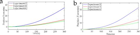 Figure 1 From A Novel Rotation Scheme For Mems Imu Error Mitigation
