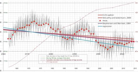 Matter Time Aethertime Quantum Aether Entanglement And Phase Coherence