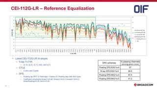 OIF CEI G At OFC Presentation PDF