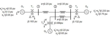 solved a for the system draw the sequence networks b