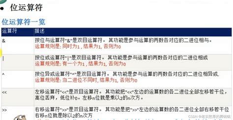 Golang运算符介绍golang 三元运算符 Csdn博客