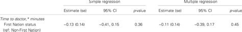 simple and multiple linear regression models download scientific diagram