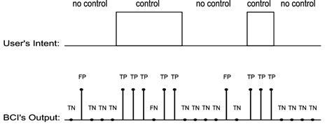 Table 11 From Design Of A Self Paced Brain Computer Interface Based On