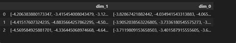 Python How Can I Convert Each Element In My Panda Dataframe From A