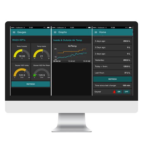 Wireless Esp8266 Home Automation Wifi Module At ₹ 2999piece In Chennai Id 15281366233