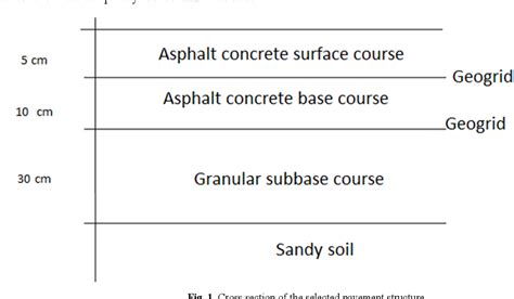 Figure 1 From Finite Element Modeling Of Asphalt Concrete Pavement Figure 1 From Finite Element Modeling Of Asphalt Concrete Pavement