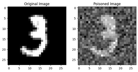 Unveiling The Power Of Projected Gradient Descent In Adversarial Attacks By Arun George