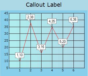 Chart Series In Windows Forms Chart Control Syncfusion