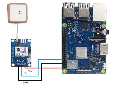 Latest GPS Module Interfacing With Arduino Uno And Raspberry Pi