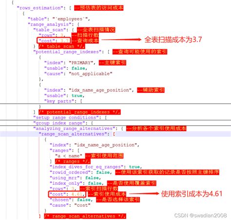 Mysql如何选择合适的索引 Trace工具分析mysql Trace 案例分析 Csdn博客 Mysql如何选择合适的索引 Trace工具分析mysql Trace 案例分析 Csdn博客