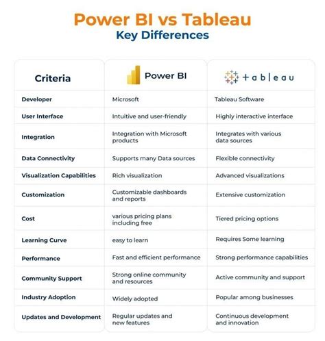 lalit shindekar on linkedin powerbi tableau dataanalysis