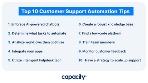 Customer Support Automation The Top 10 Must Know Tips Capacity