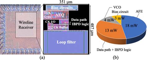 Figure 1 From A 10 Gbs Wireline Receiver Using Linear Baud Rate Cdr