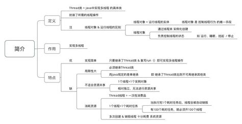 Android多线程：继承thread类、实现runnable接口使用教程含实例讲解android 多线程开发实例 Csdn博客
