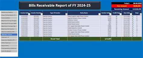 Create Dashboards And Automation With Vba By Anant2025 Fiverr