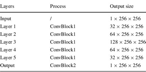 Invisible Steganography Via Generative Adversarial Networks