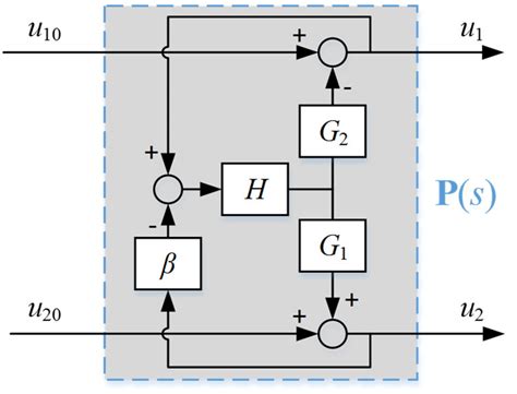 PROPOSED CONTROL ALLOCATOR Download Scientific Diagram