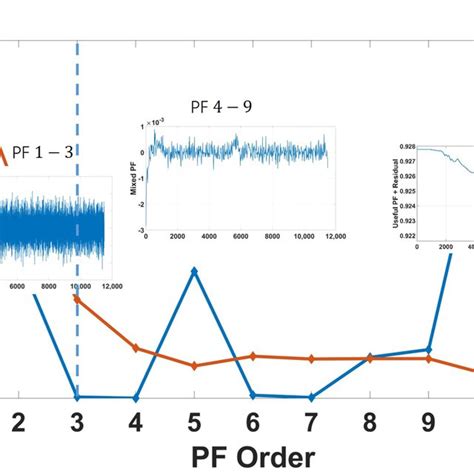 Pf Classification Based On Cmse And Pe Download Scientific Diagram