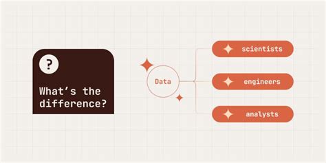 xeomatrix on linkedin what s in a title data analysts engineers and