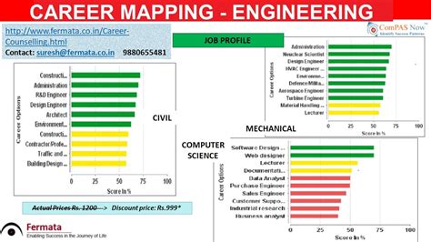 Electrical And Computer Engineering Career Paths At Roxanne Corley Blog
