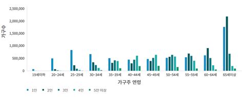 데이터 시각화 차트 그래프 어떻게 그릴 수 있을까요 뉴스젤리 데이터 시각화 전문 기업