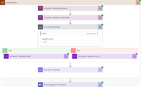 Using Environment Variables As Parameters For Power Automate Deployments Alm Flow Alt Delete
