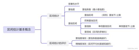 【数理统计】brochure伯努利分布的似然比检验 Csdn博客