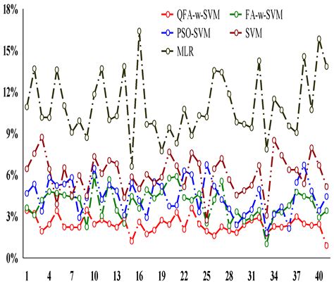 Icing Forecasting For Power Transmission Lines Based On A Wavelet