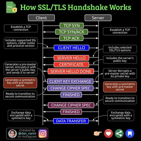 Infosec Cybersecurity Cybersecuritytips Pentesting Redteam
