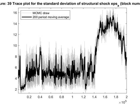 Estimation Modecompute Sequence Estimation Dynare Forum