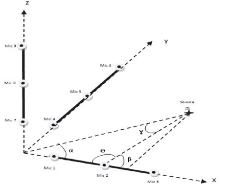 Conceptual Deployment Of Microphones For Self Localization Scenario Download Scientific Diagram