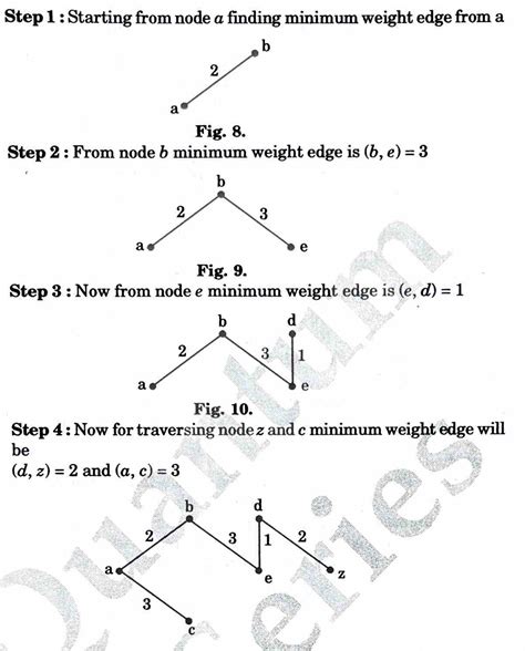 AKTU B Tech Data Structures Latest Question Paper For Exam Preparation Bachelor Exam